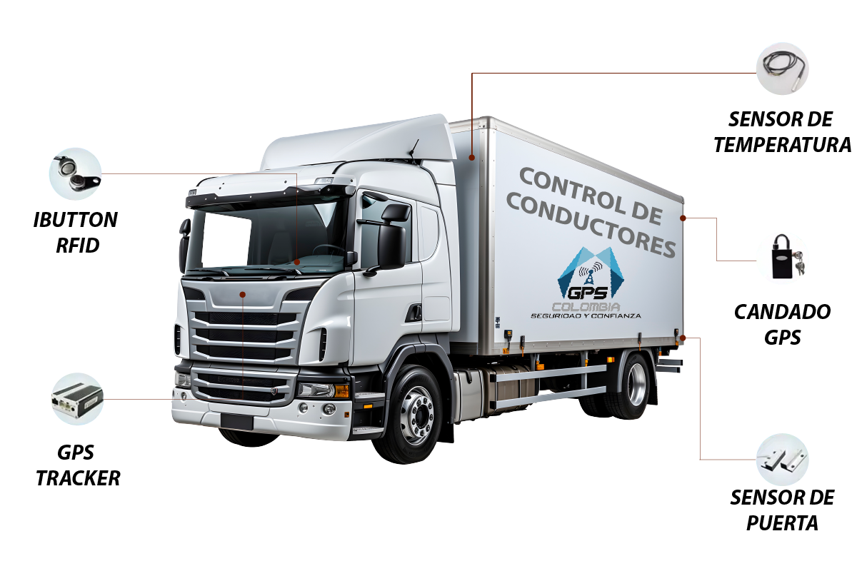 Colombia GPS – Colombia GPS rastreo vehicular